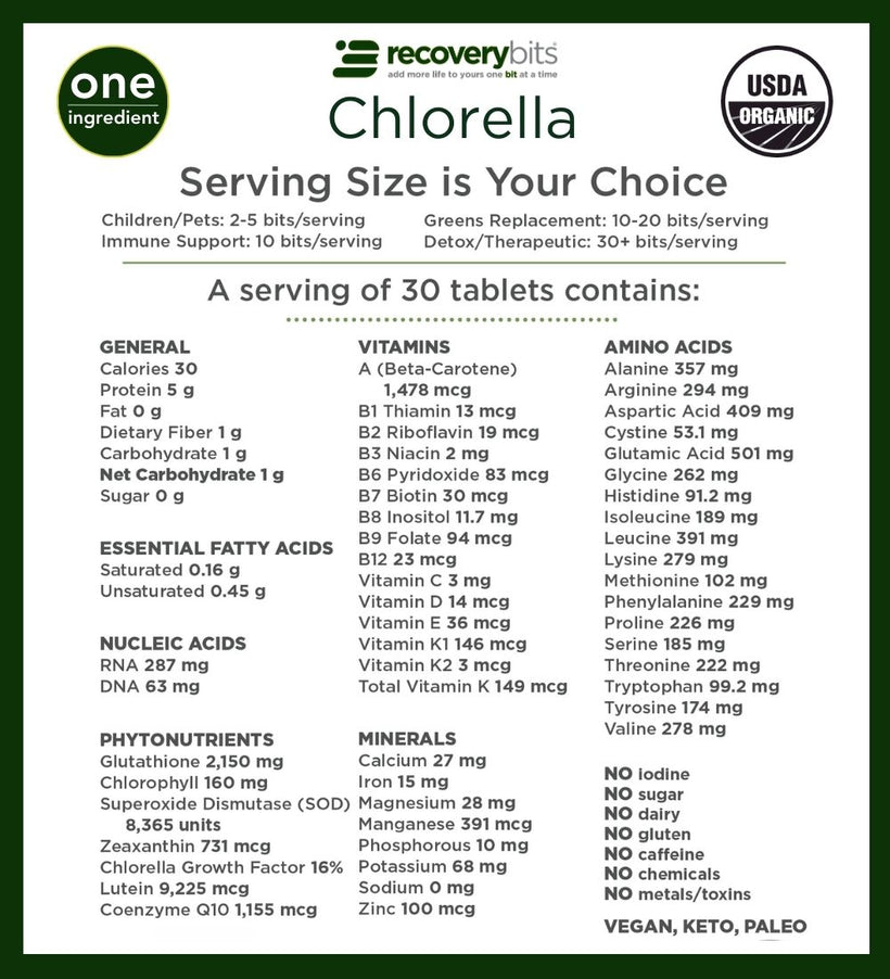 Spirulina and Chlorella Algae Nutrition Facts | ENERGYbits®